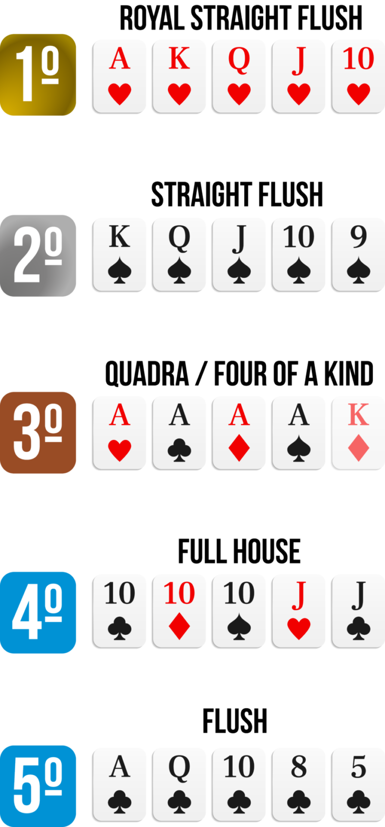 Aprendar a jogar poker - P2w Poker Brasília